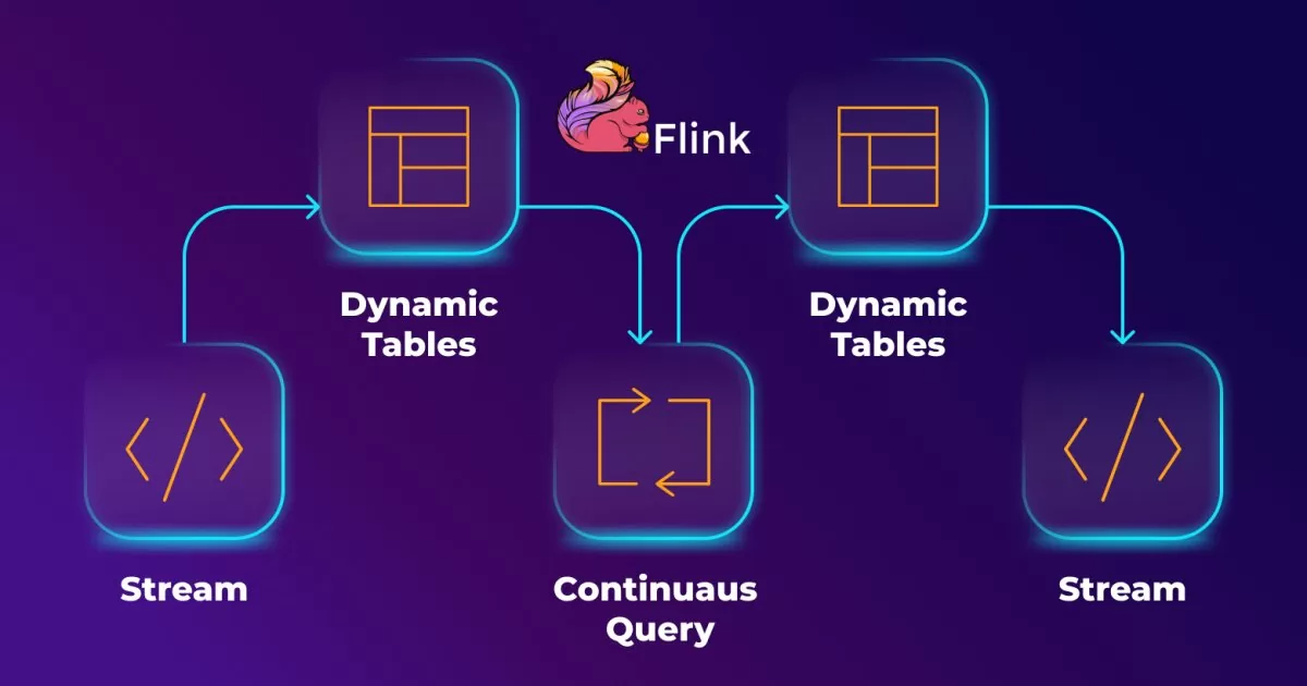 Как Flink Table API упрощает разработку. Статья Neoflex на Хабр